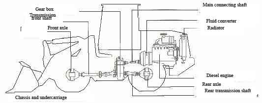 ZL-30G Payloader China