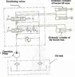 ZL-30G Payloader China