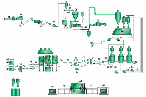 MDF production line - 30 000 m 3 /year China